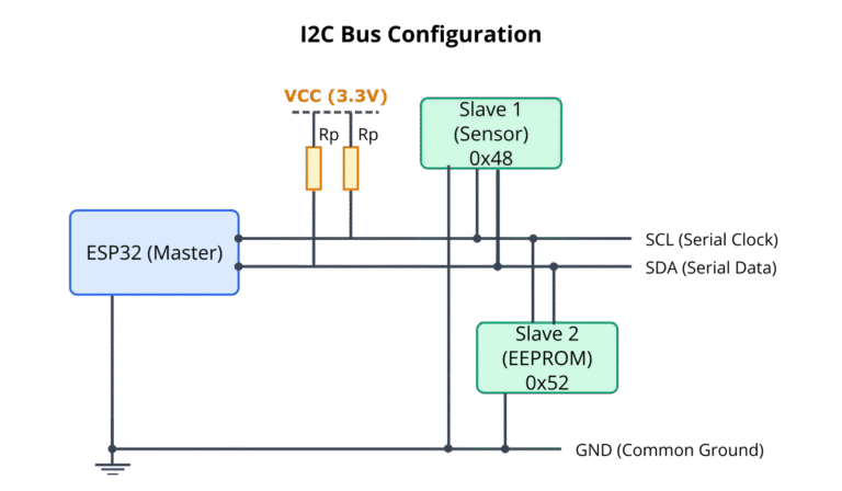 I2C Multiple Device Management - circuitlabs.net