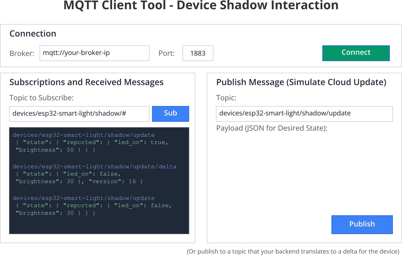 Implementing Device Shadows and Digital Twins