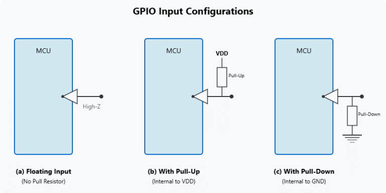 GPIO Fundamentals and Pin Configuration - circuitlabs.net