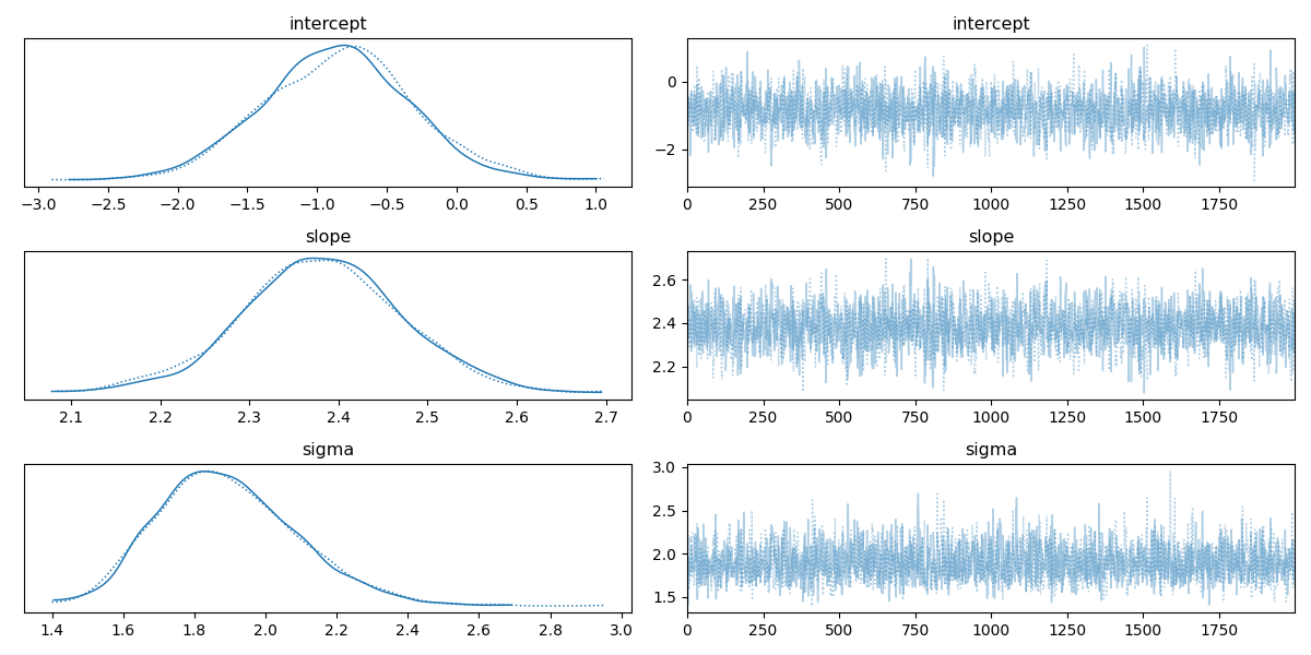 Bayesian Statistics and Probability in Machine Learning
