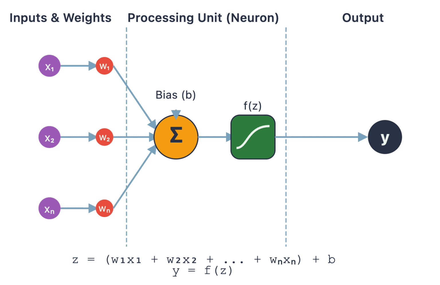 Advanced Dimensionality Reduction: UMAP and Autoencoders