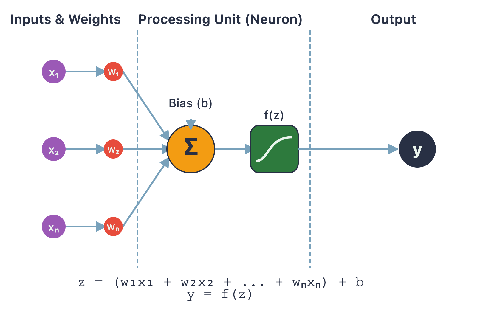 Advanced Dimensionality Reduction: UMAP and Autoencoders