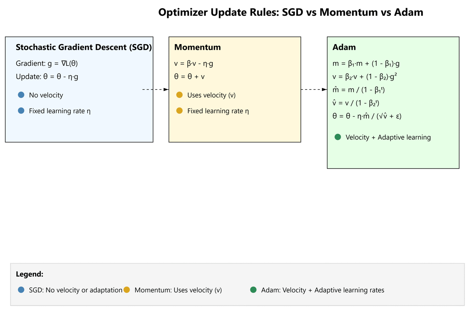 Multivariable Calculus And Gradient Descent